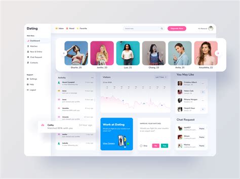 Dating Web UI By Syed Raju On Dribbble Dating Web UI By Syed Raju On Dribbble