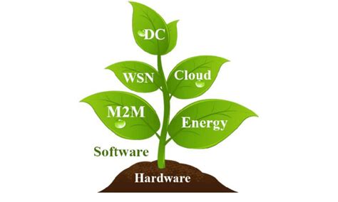 9 The Green Internet Of Things Download Scientific Diagram