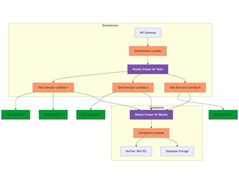 Understanding Data Subject Requests Dsrs And Implementing A Scalable