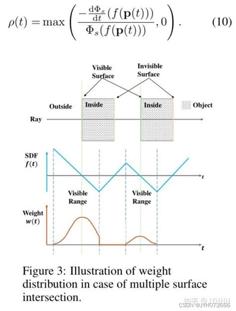 Neus Learning Neural Implicit Surfaces By Volume Rendering For Multi View Reconstruction 知乎