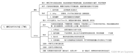 二、freertos之freertos入门 free rtos csdn博客