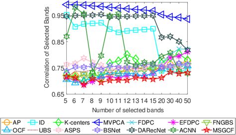 Figure 1 From A Multiscale Superpixel Level Group Clustering Framework