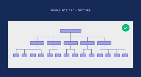 How To Create An SEO Friendly Website Structure DreamHost