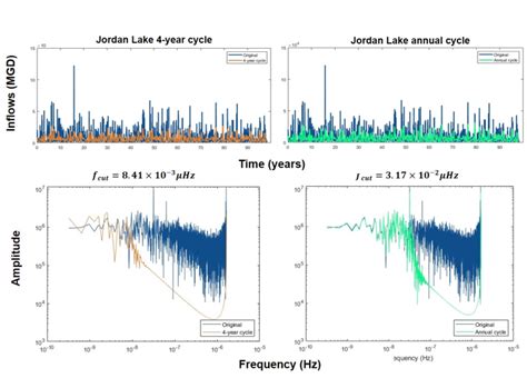 Water Programming A Collaborative Research Blog Tips And Tricks On Programming Evolutionary