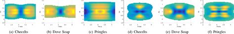 Figure 4 From Sequential View Grasp Detection For Inexpensive Robotic