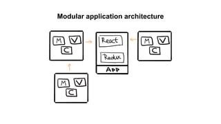 Module Architecture Of React Redux Applications Ppt