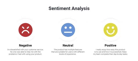 Multilingual Sentiment Analysis: What It Is and How to Do Iu