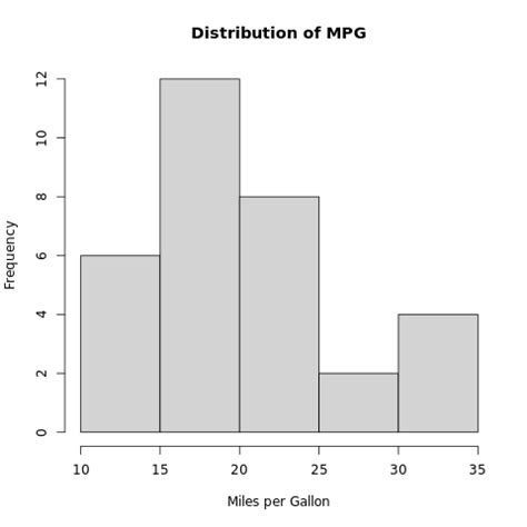 Graphical Data Analysis In R GeeksforGeeks