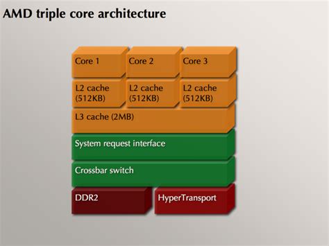 AMDs Triple Threat The Tri Core Phenom Ars Technica
