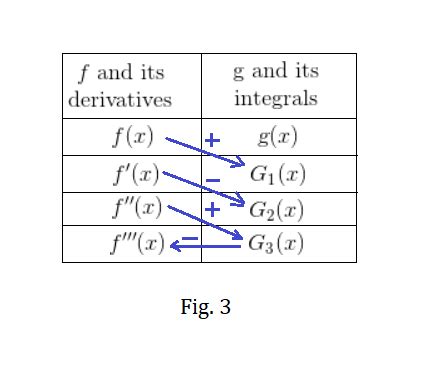 Calculate The Following Indefinite Integral Int Sec Quizlet