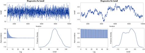 A Practical Guide To Adopting Bayesian Analyses In Clinical Research