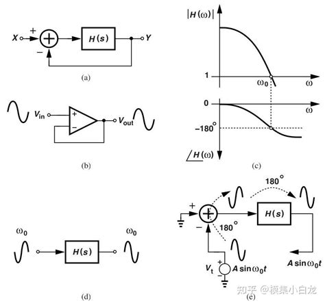 《design Of Cmos Phase Locked Loops》第一章 振荡器基础 知乎