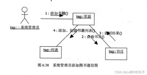 Uml基础、建模与设计实战笔记05第6章顺序图和通信图，顺序图概述，基本内容，约束 Csdn博客