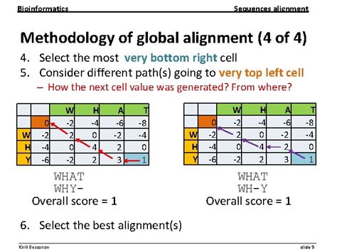 Bioinformatics Sequences alignment Sequence Alignment Practical Presented by