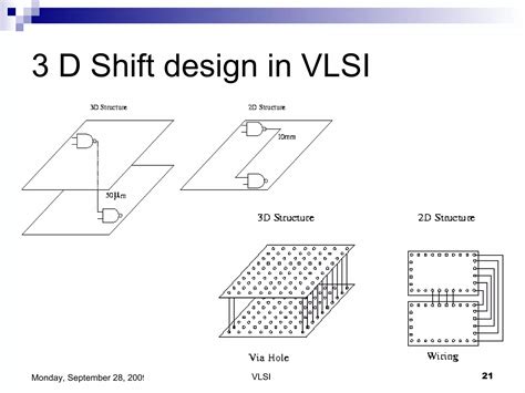 Basics Of Vlsi Ppt