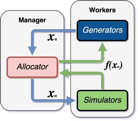 Register Your Forests Decision Tree Ensemble Optimization By Explicit Cpu Register Allocation