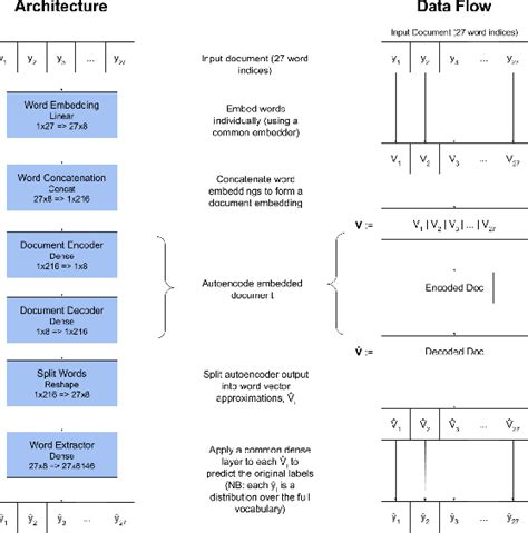 Figure 1 From End To End Anomaly Detection For Identifying Malicious Cyber Behavior Through Nlp