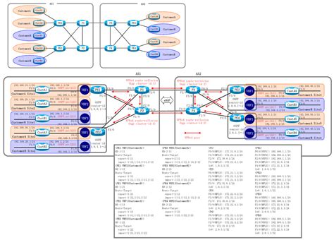 MP BGPを使用したMPLS VPNの構成設定 MPLS VPN Inter AS Option B