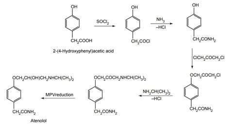 Beta Receptor Adrenergic Blocking Agents Structure Properties Uses Synthesis Assay