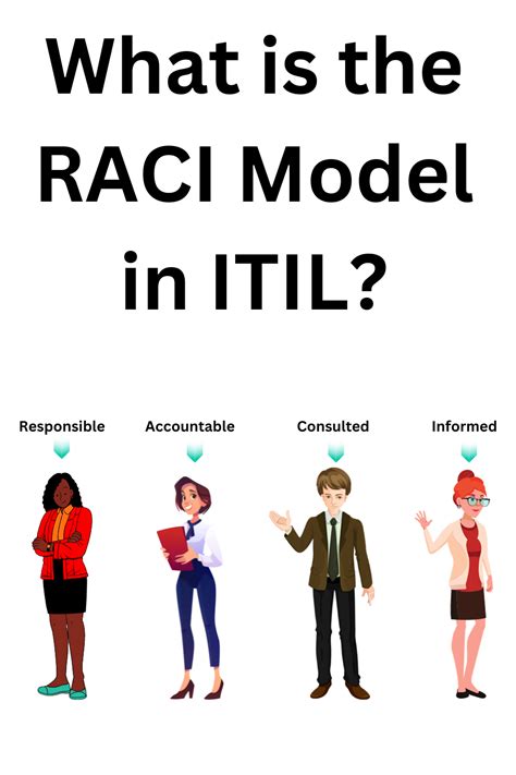 What Is The Raci Model In Itil Technology Infrastructure Model Accounting