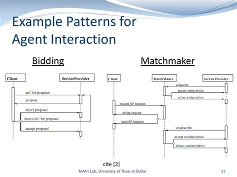 Ppt Agent Oriented Design Powerpoint Presentation Free Download Id1959627