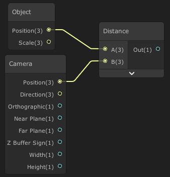 Unity Shader Graph 制作 Fade 淡入淡出效果 腾讯云开发者社区 腾讯云