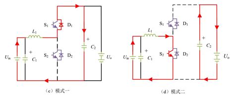 composite frequency division coordination control strategy and