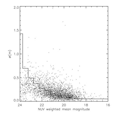 Plot of the standard deviation σ from the weighted mean of a Download Scientific Diagram