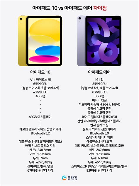 아이패드 10 Vs 아이패드 에어 비교 나에게 맞는 모델은 플랜김