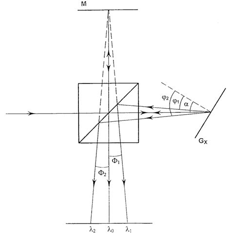 Beam Diagram Of The Laser Interferometric Diffractometer For The