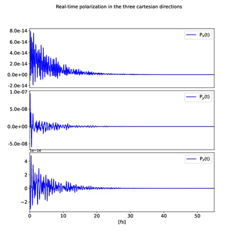 File Polarization Velocity Png The Yambo Project