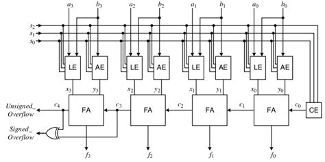 open source blog designing an 8 bit alu using vhdl software