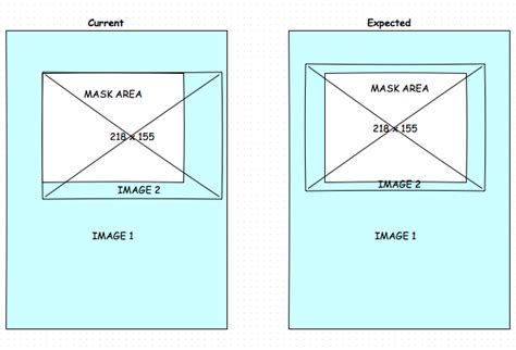 Css How To Align 2 Images By Their Centre Using Javascripts Stack