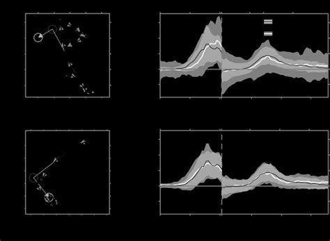 6 Trajectories For One Subject In Experiment 2 Symbols Are As In 2 Download Scientific