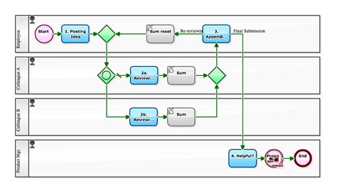 Workflow Sample Contrivance To Save In House Ideas On Workflow