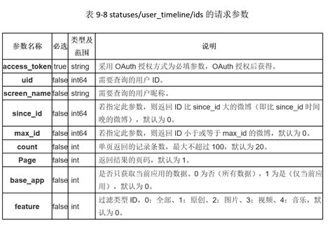 Python中调用微博API采集数据 墨天轮