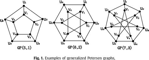 figure 1 from on antimagic labeling of regular graphs with particular