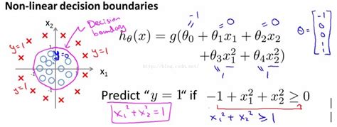 逻辑斯蒂回归 Logstic Regression In Pythonlogsti回归 Csdn博客 逻辑斯蒂回归 Logstic Regression In Pythonlogsti回归 Csdn博客