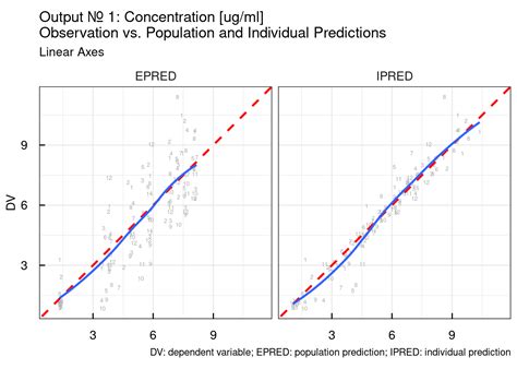 Nonmem Model For Categorical Outcome Nmuser Choicenanax