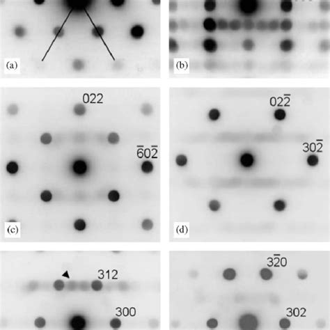 PDF The structure and ordering of ε MnO