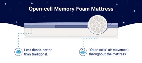 What Is Memory Foam And How Does It Work Casper Blog