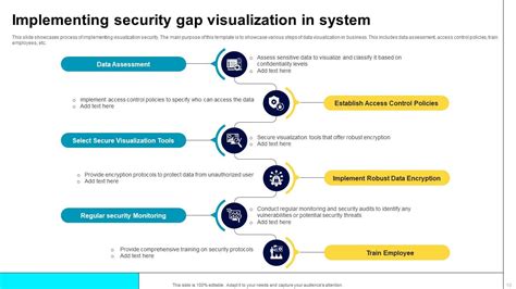 Security Gap Powerpoint Ppt Template Bundles Ppt Presentation