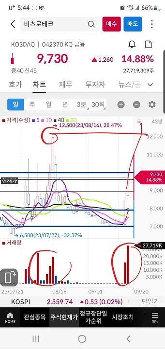 비츠로테크 비츠로테크주가 비츠로테크주가전망 비츠로테크주식 비츠로테크주식전망 비츠로테크목표가 비츠로테크목표주가