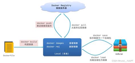 springcloud之微服务实用篇3 docker spring cloud 微服务docker csdn博客