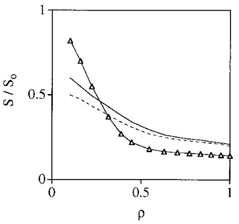 The Radial Dependence Of Ss 0 For The Shs Configuration Without Pf