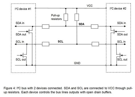 Introduction To I²c And Spi Protocols Byte Paradigm Speed Up