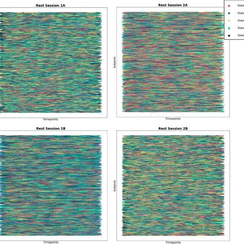 temporal alignment of activation‐informed segments and their