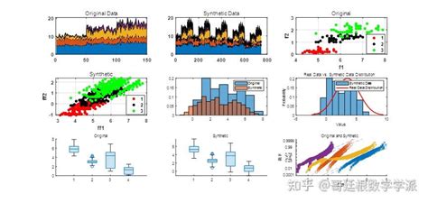 机器学习完全指南：如何用 python 生成合成数据集？ 知乎