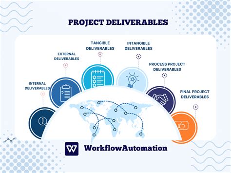 Project Deliverables Meaning Examples And Best Practices Workflow Automation Business