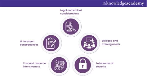 exploring the top benefits of ethical hacking and advantages
